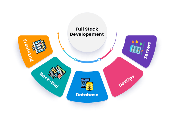 Web Application Development Company In Chennai Website Development